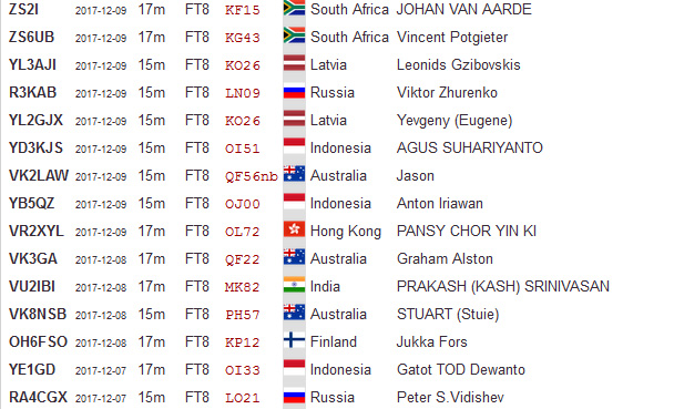TUTORIEL JTDX et FT8 - Radio Club de Nice